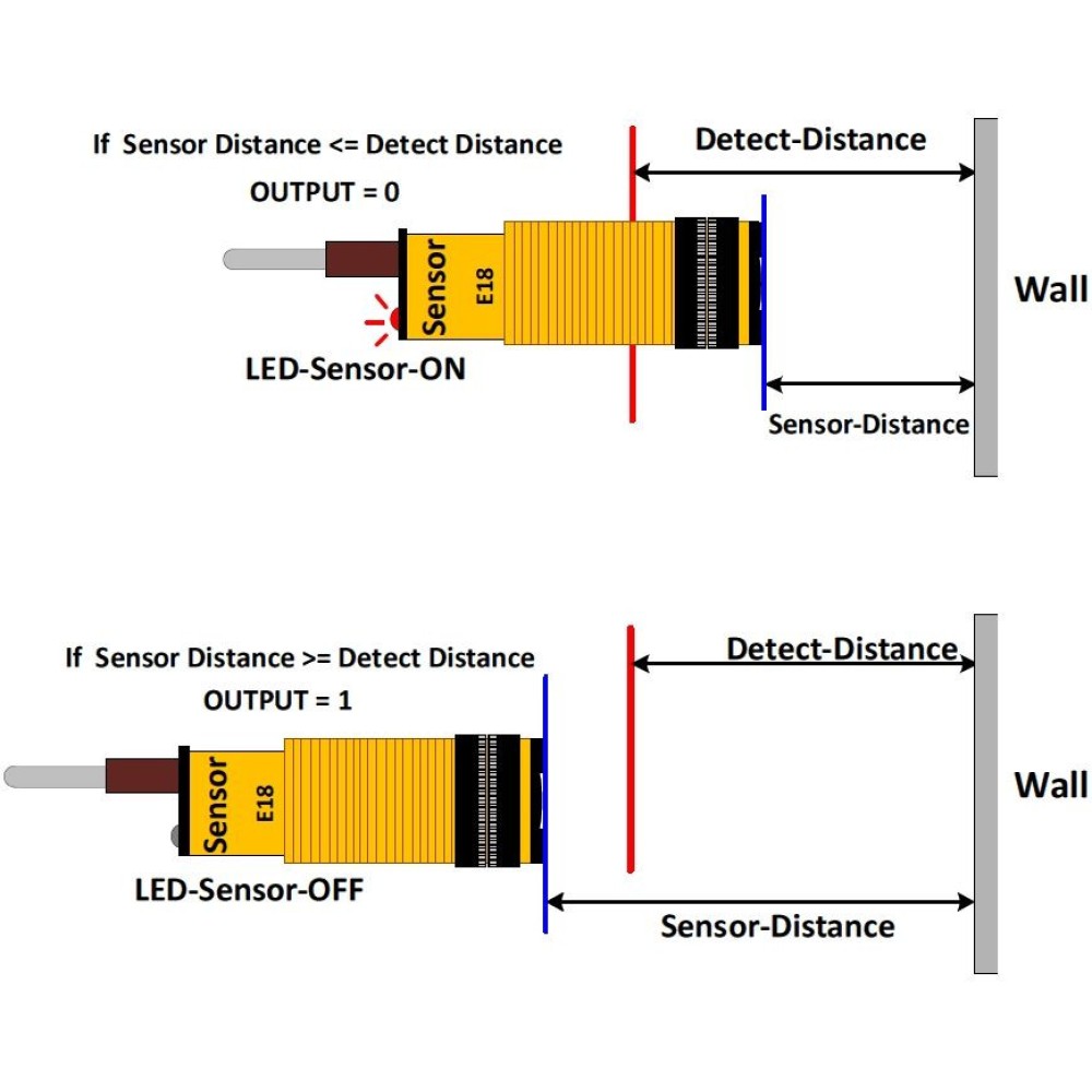 MZ80 Kızılötesi Sensör