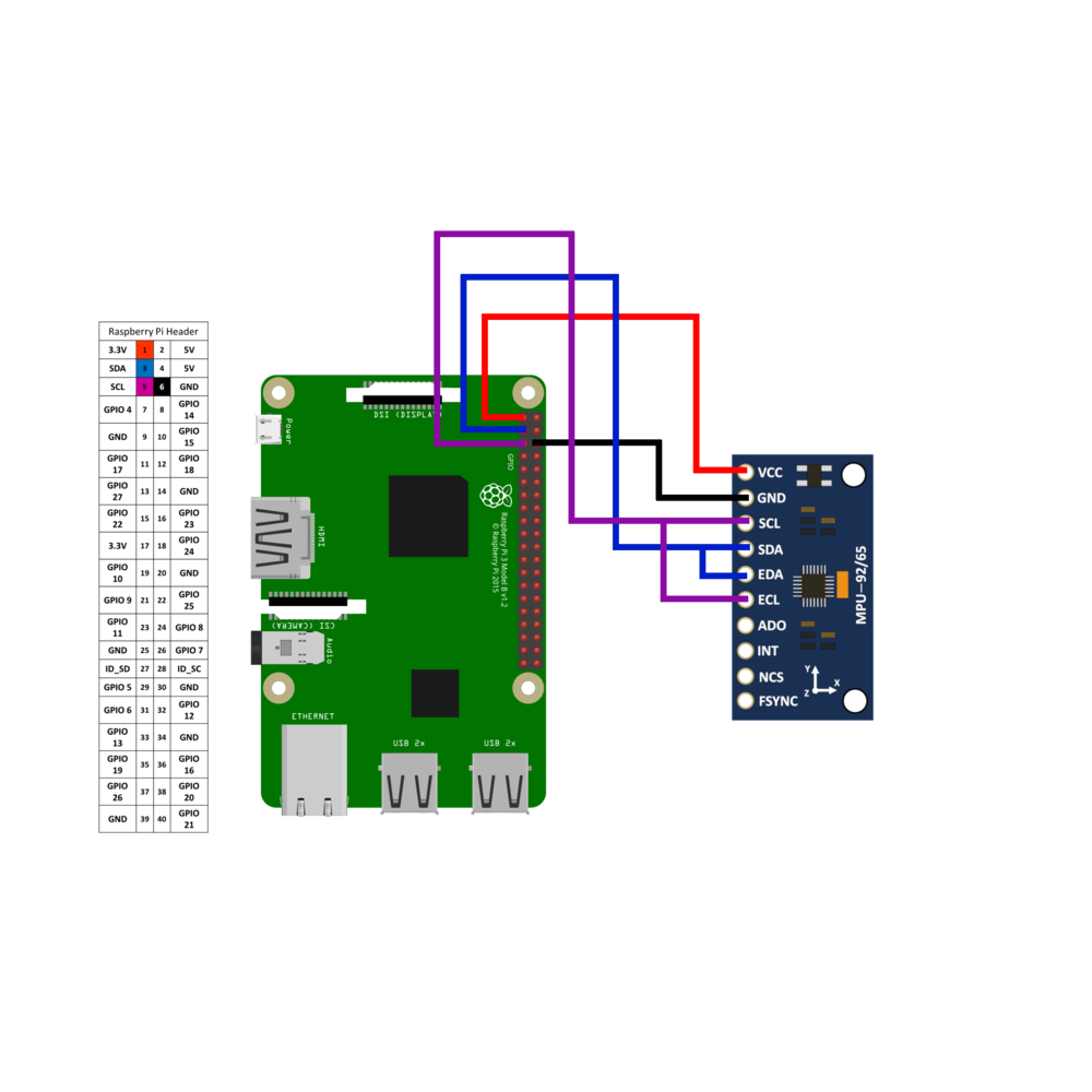 MPU-9250 9-Axis Gyro Magnetometer