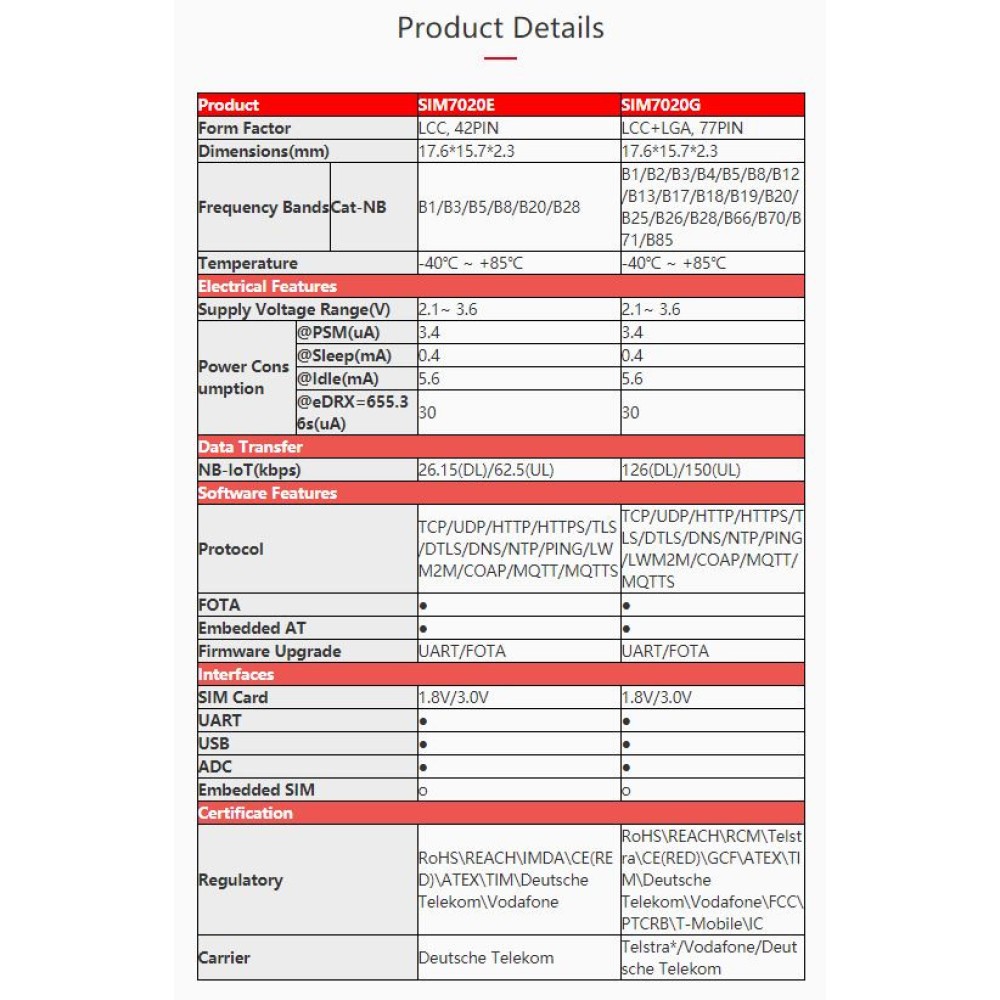 Sim800 / SIM7020E Simcom LTE NB-IoT M2M Modül